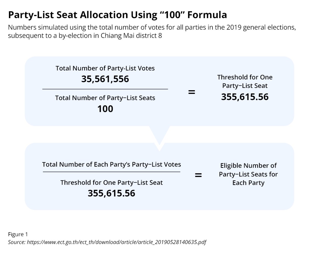 Thailand’s New Electoral System: More Freedom of Choice, With a Catch ...