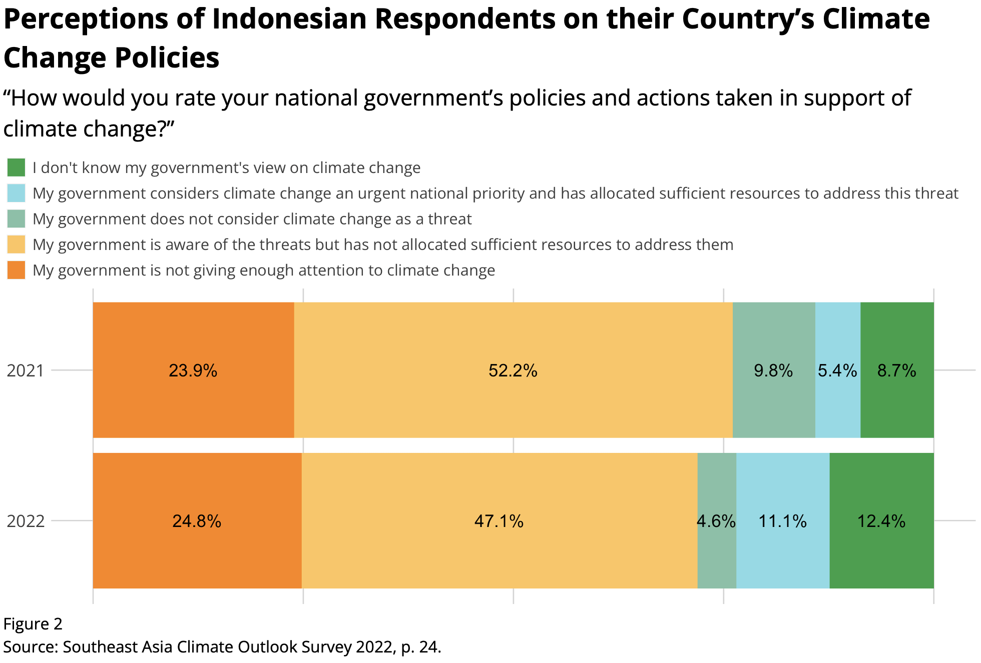 Putting Up a Front: How Indonesians Feel about Jokowi’s Climate Agenda ...