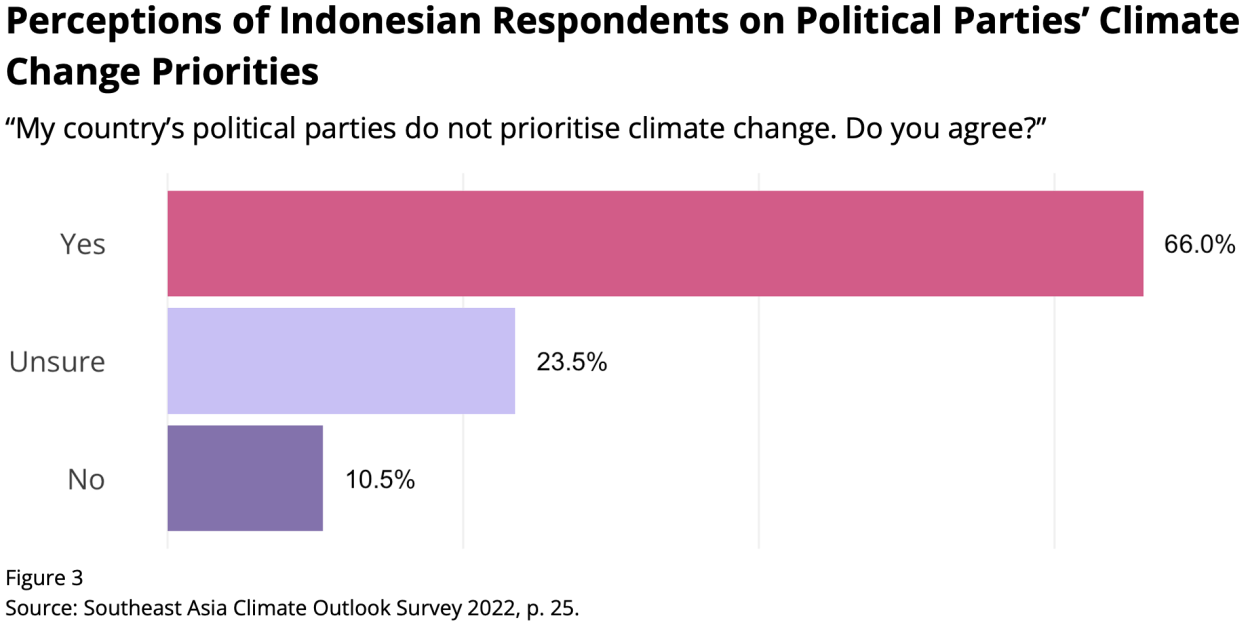 Putting Up a Front: How Indonesians Feel about Jokowi’s Climate Agenda ...