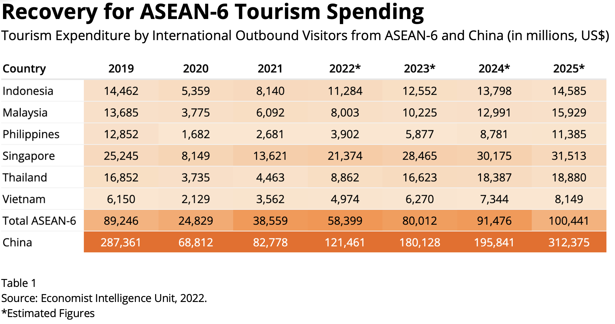 Targeting the Tourism Dollar from ASEAN | FULCRUM